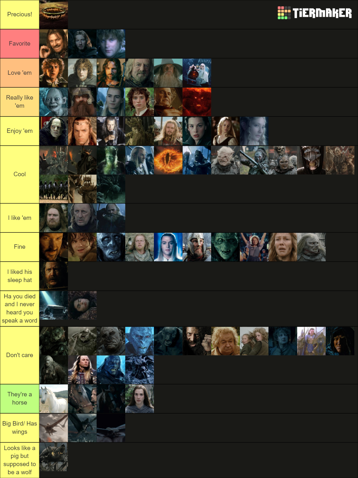 LotR - The Lord of the Rings - Trilogy Characters Tier List (Community ...
