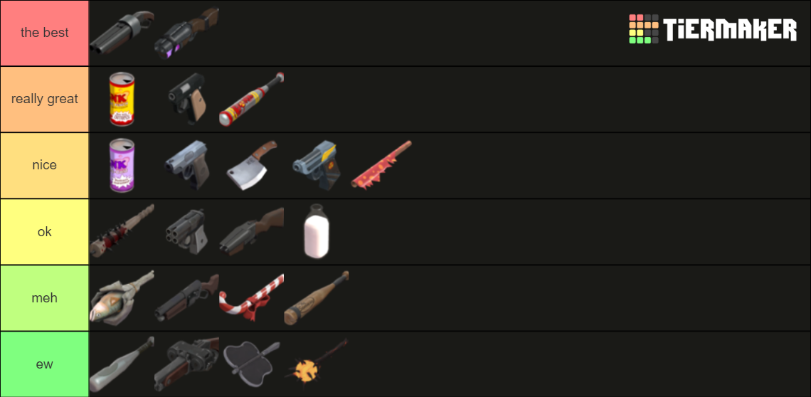 TF2 Scout Weapons Tier List (Community Rankings) - TierMaker