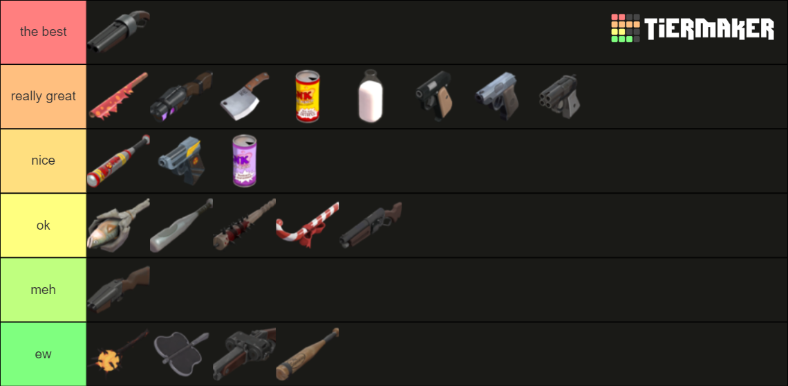 TF2 Scout Weapons Tier List (Community Rankings) - TierMaker