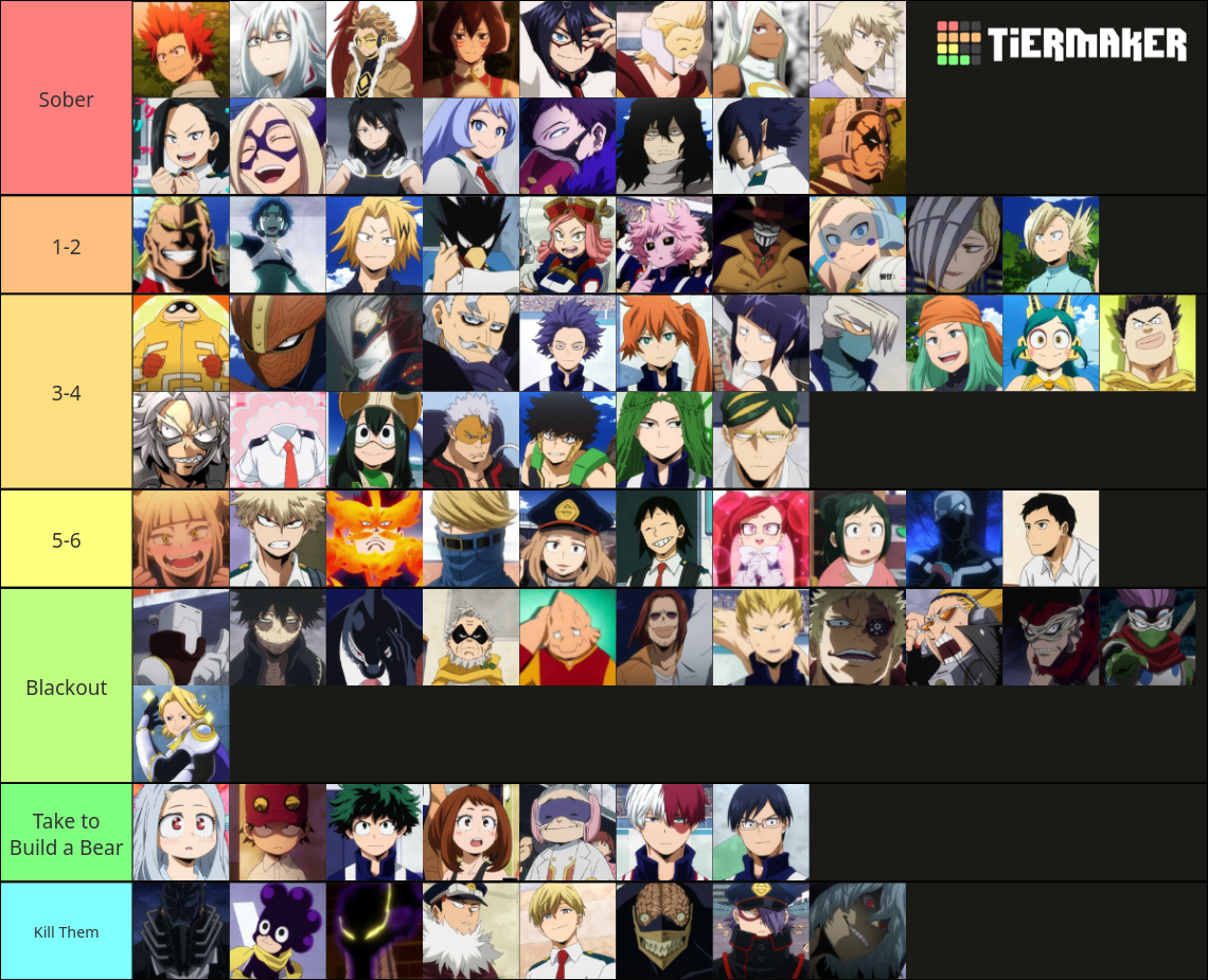 My Hero Academia Tier List (Community Rankings) - TierMaker