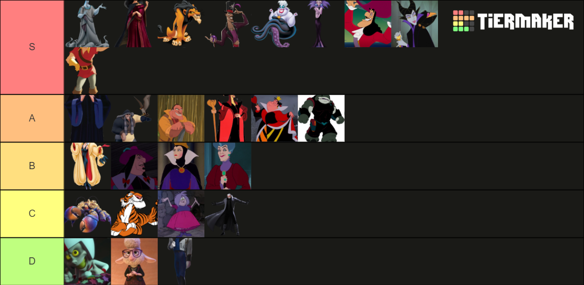Disney Villain Battle royale Tier List (Community Rankings) - TierMaker