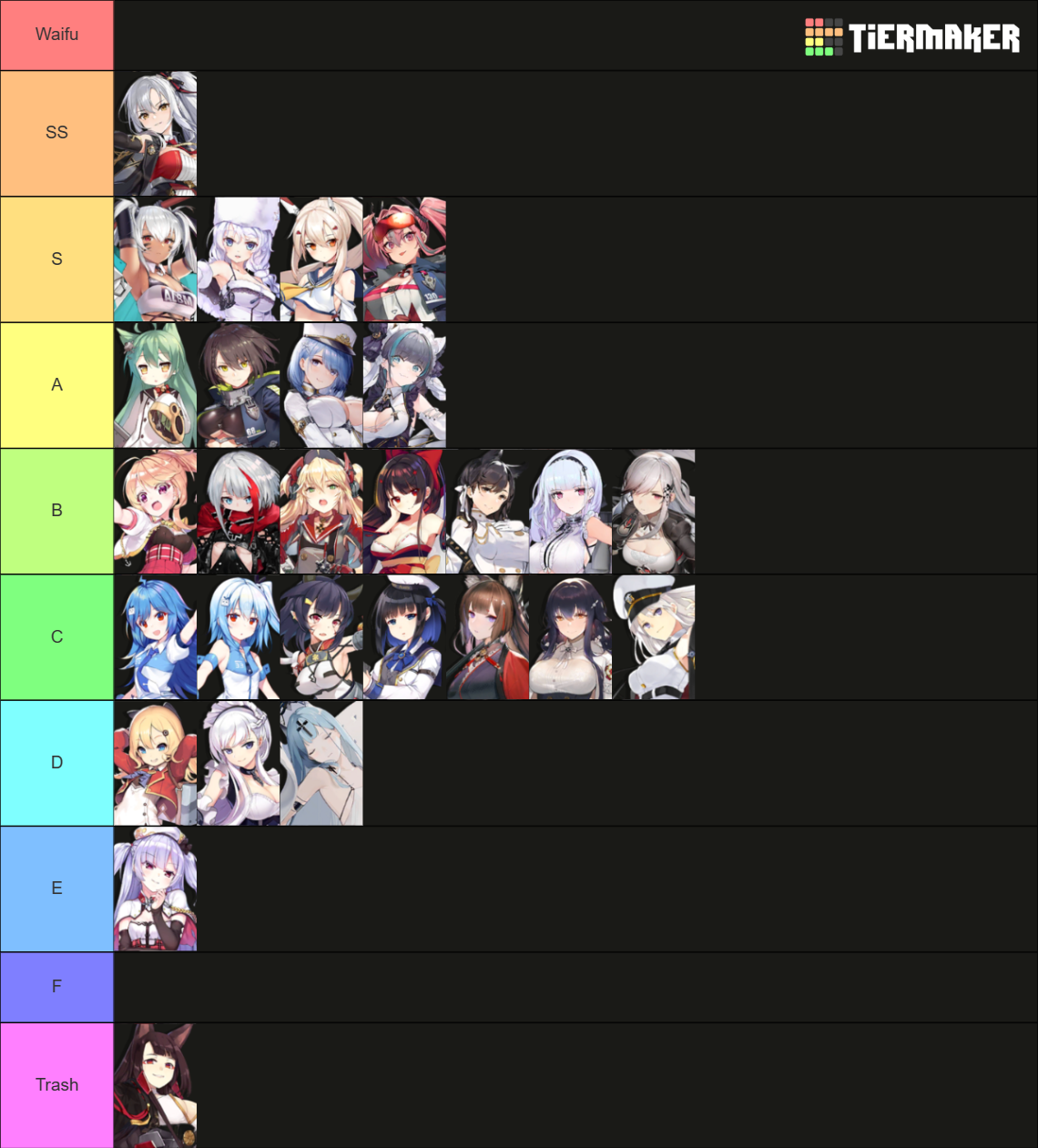 Recent Azur Lane Tier Lists - TierMaker