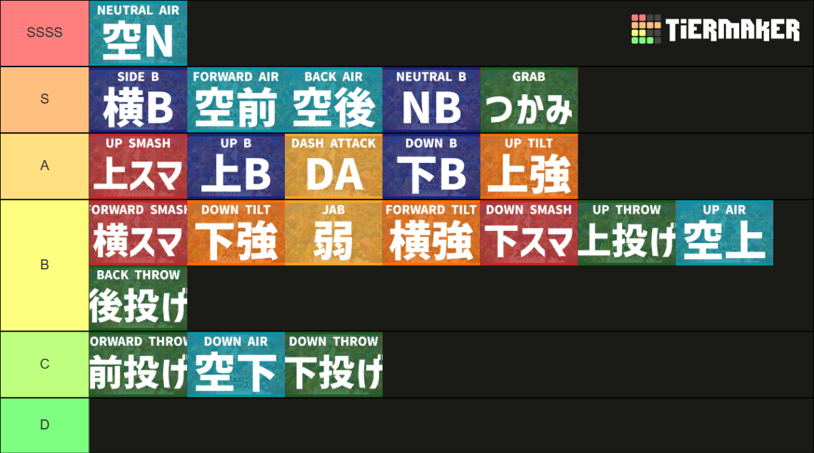 スマブラSP 技ランク - SSBU move Tier List (Community Rankings) - TierMaker