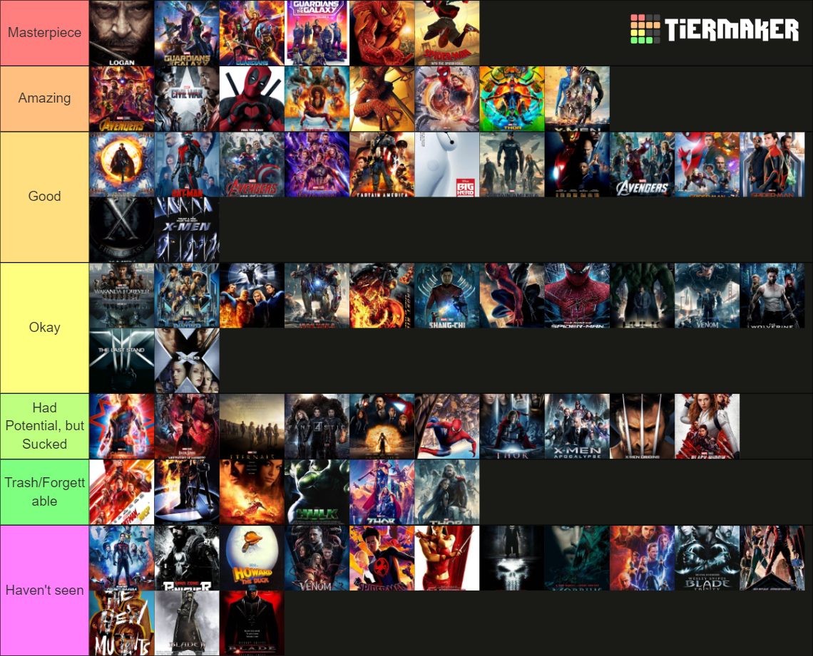 Every Marvel Film Tier List (Community Rankings) - TierMaker
