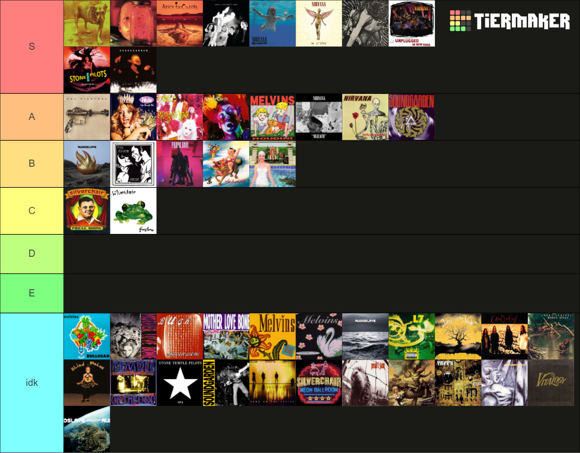 Grunge Albums (40+) Tier List (Community Rankings) - TierMaker