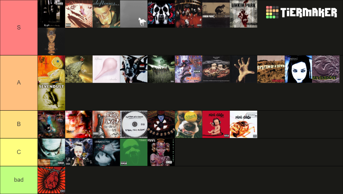 Ultimate Nu Metal Albums Tier List (Community Rankings) - TierMaker