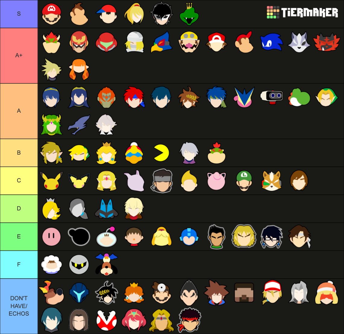 Super Smash Bros. Ultimate with Wiki Stock Icons Tier List (Community ...