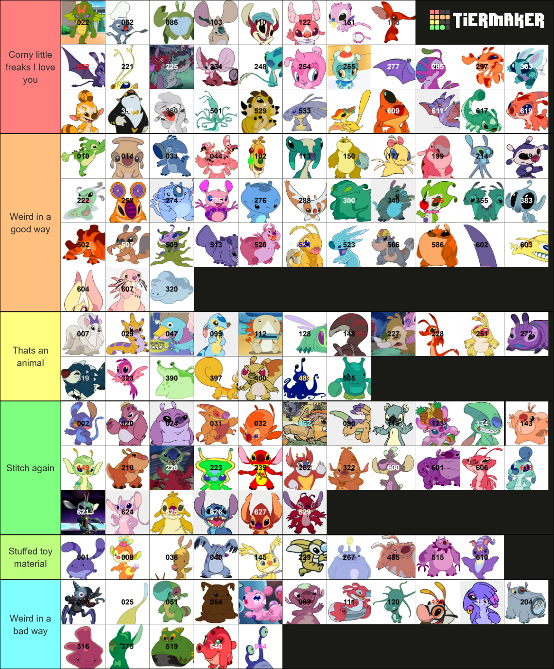 Lilo and Stitch Experiments (COMPLETE) (ORDERED) Tier List (Community Rankings) - TierMaker