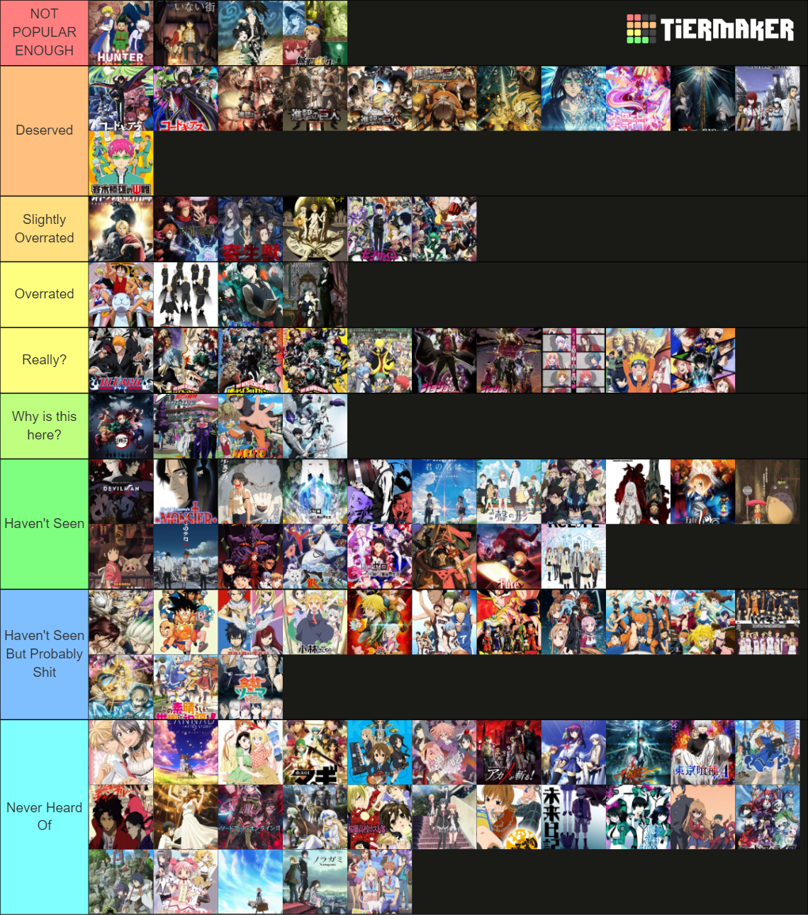 Anime popularity Tier List (Community Rankings) - TierMaker