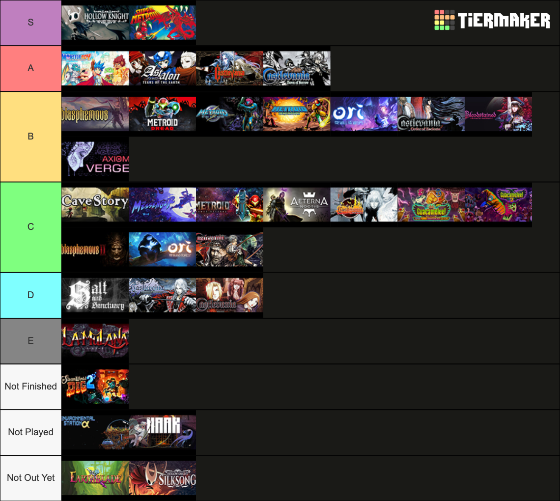 Demajen's Metroidvanias Tier List (Community Rankings) - TierMaker
