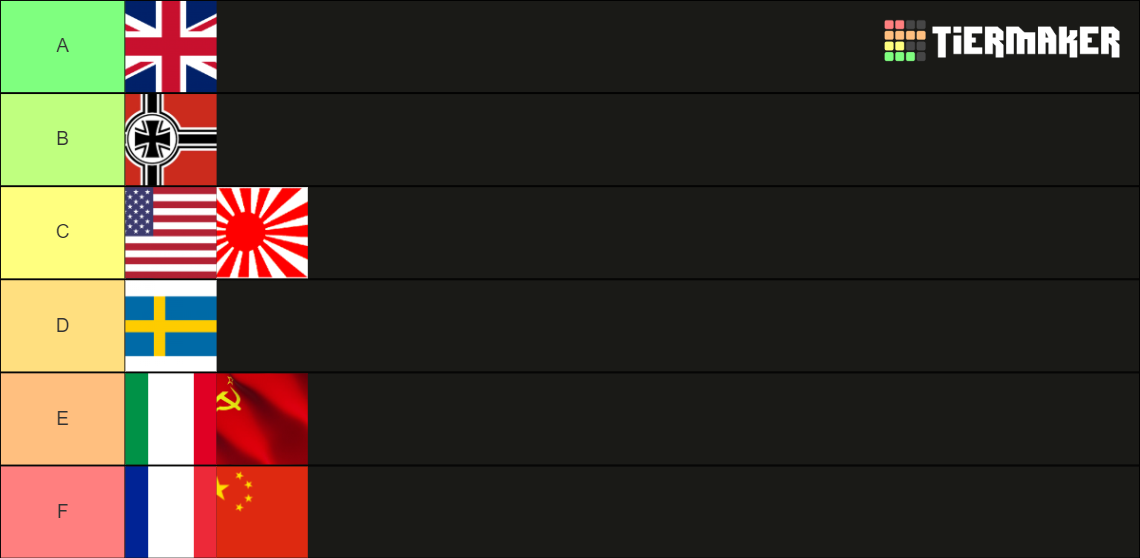 War Thunder Tech Trees Tier List (Community Rankings) - TierMaker