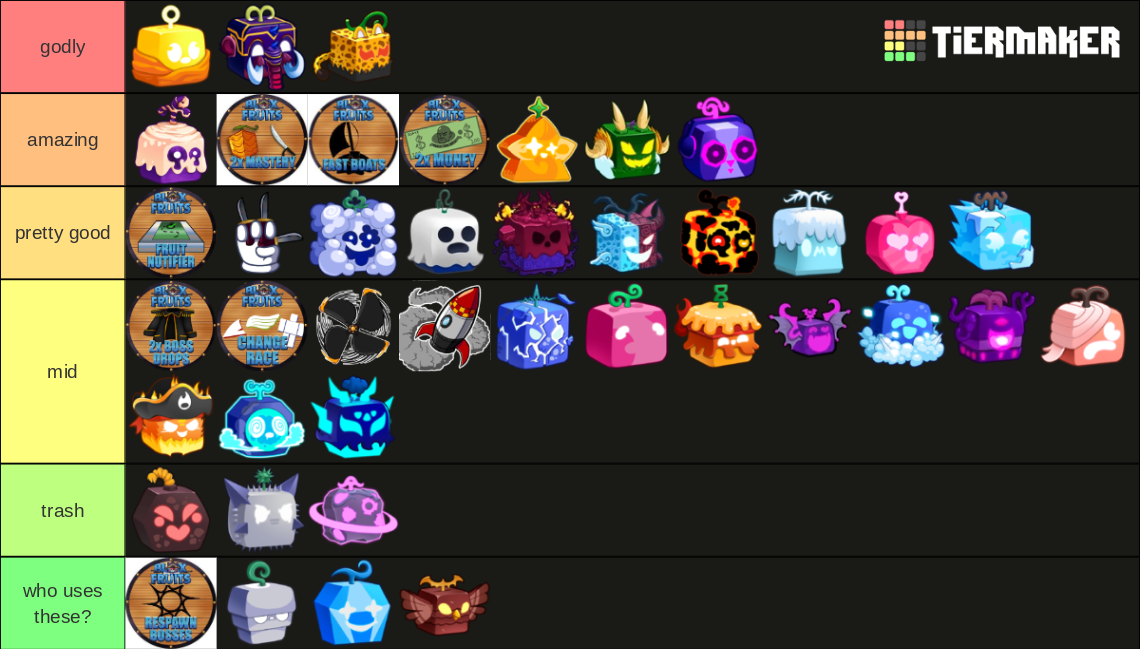 blox fruit power Tier List (Community Rankings) - TierMaker