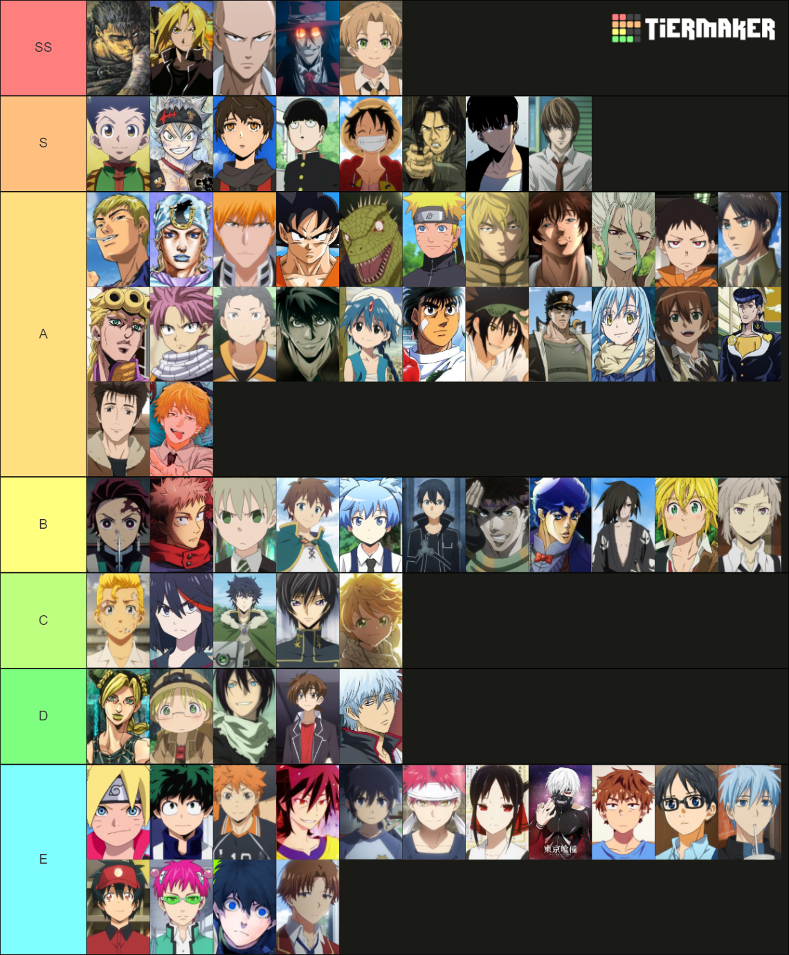 Best anime main characters Tier List (Community Rankings) - TierMaker