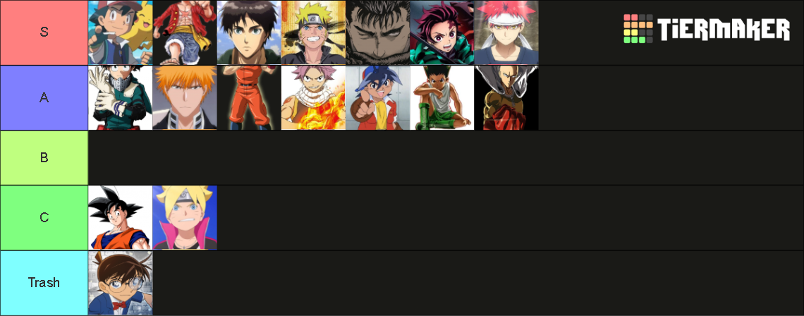Best Anime mc's Tier List (Community Rankings) - TierMaker