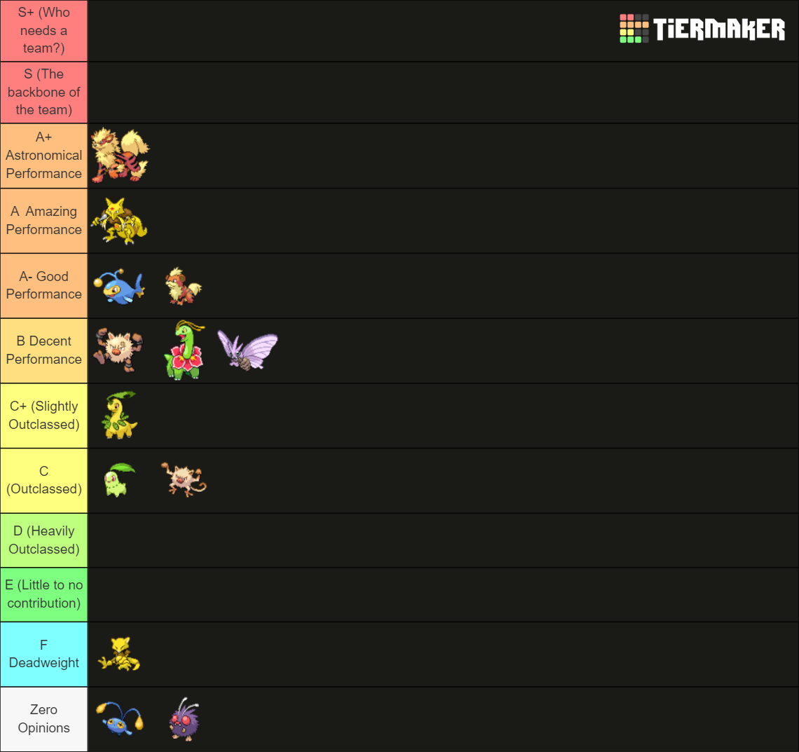 Pokémon HGSS Sprites (up to gen 2) Tier List (Community Rankings ...