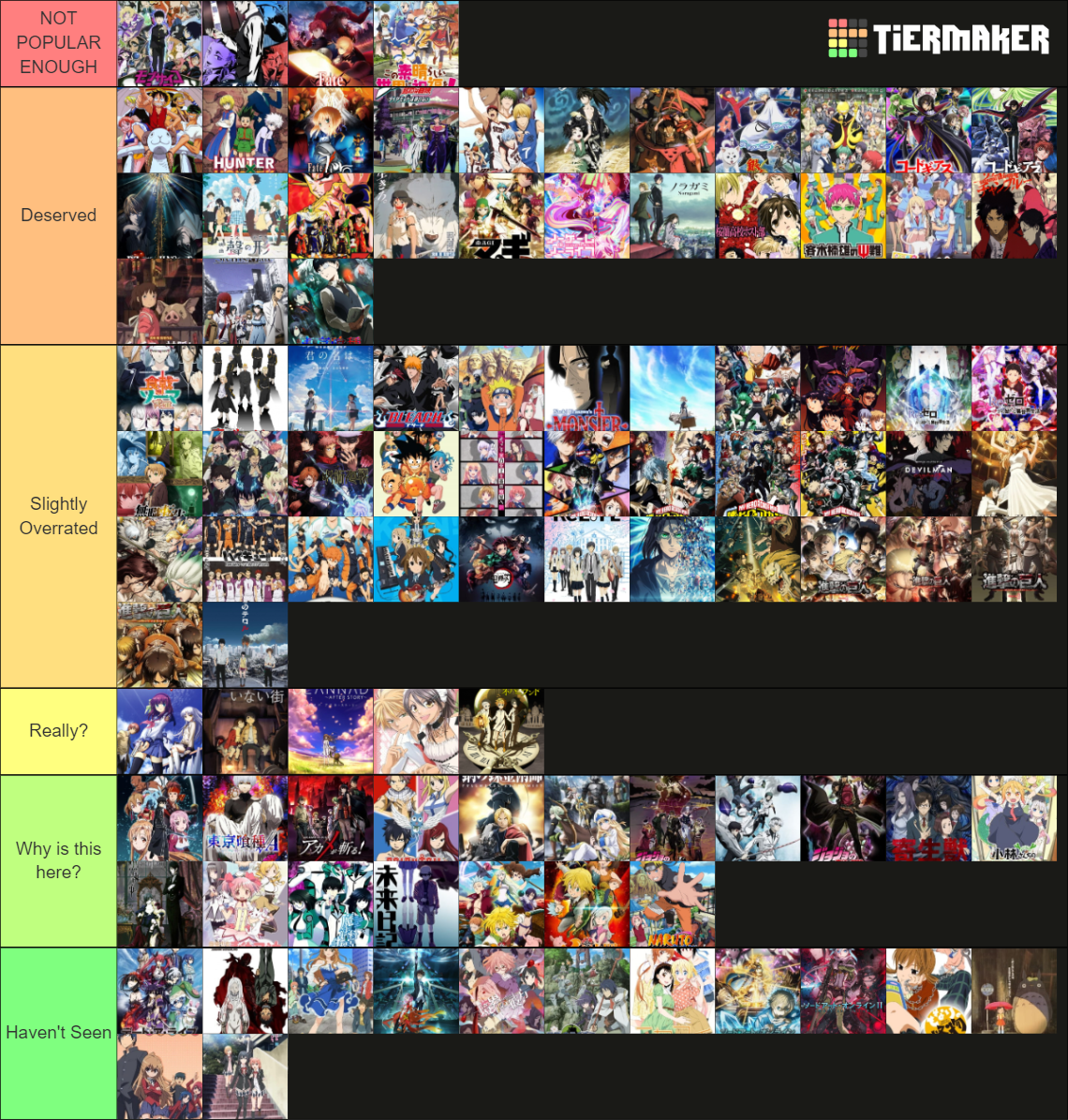 Anime popularity Tier List (Community Rankings) - TierMaker