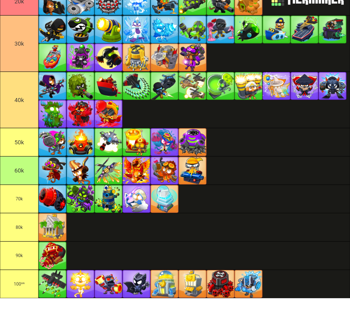 Bloons TD6 – all T5, paragons, & VTSG Tier List (Community Rankings) - TierMaker