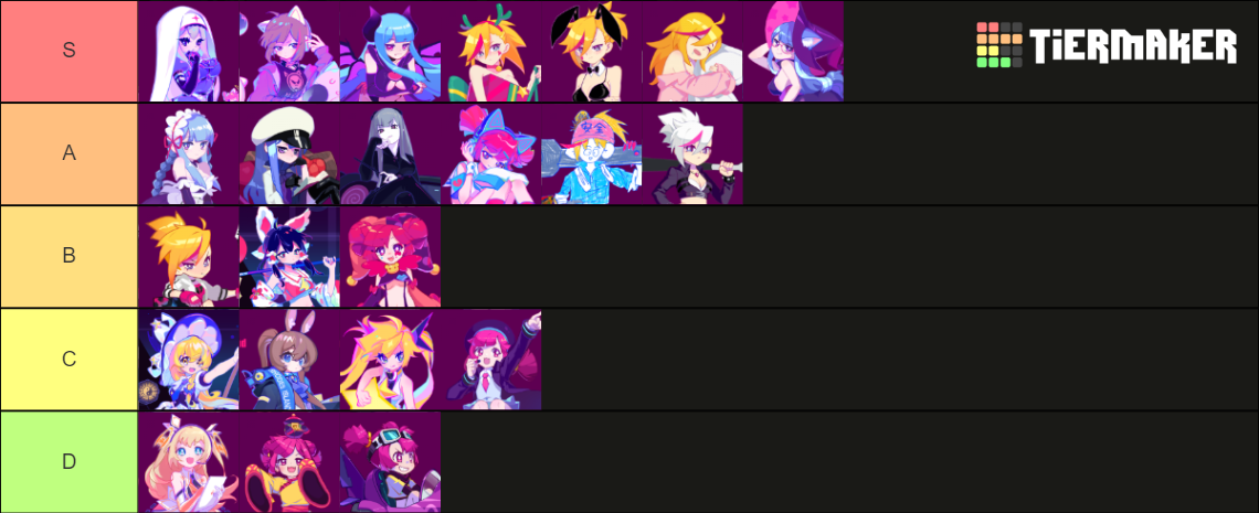 Muse Dash Characters (ALL) Tier List (Community Rankings) - TierMaker