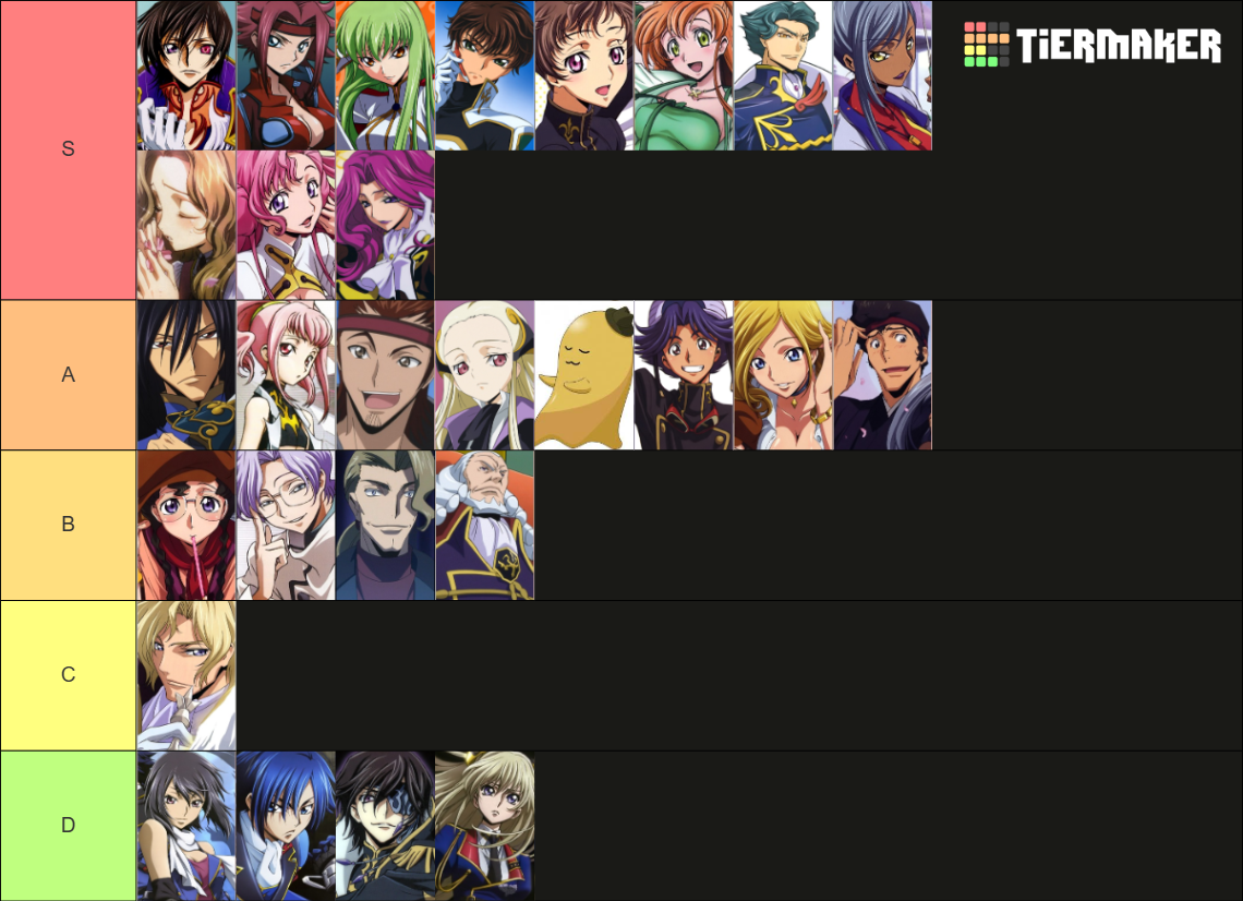 Code Geass Characters Tier List (Community Rankings) - TierMaker