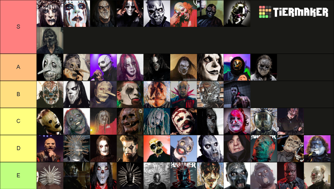Slipknot masks ranked from slipknot (1999) to current (2023) Tier List ...