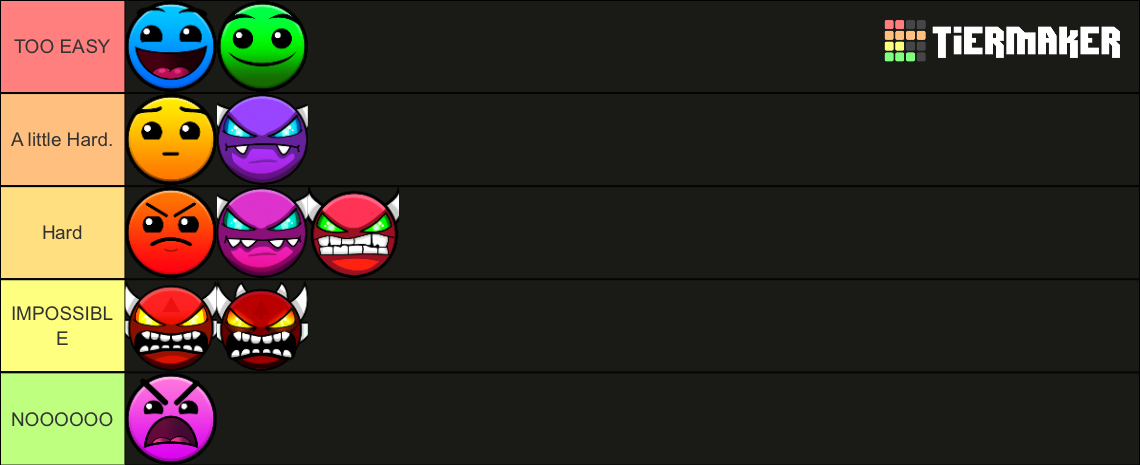Geometry Dash Difficulty faces Tier List (Community Rankings) - TierMaker Geometry Dash Difficulty faces Tier List (Community Rankings) - TierMaker