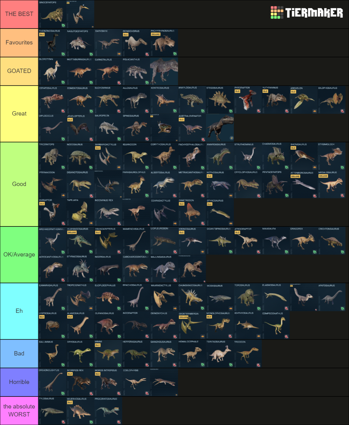 All JWE2 Species Tier List (Community Rankings) - TierMaker