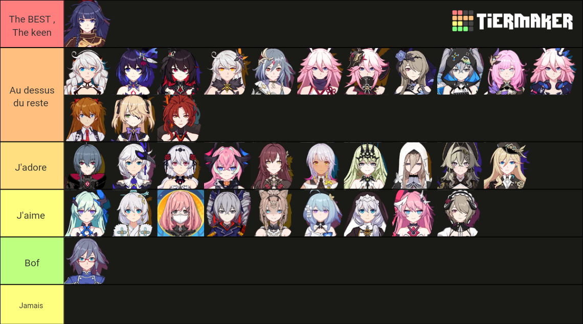 Honkai Impact 3rd Playable Characters (as of 5.9) Tier List (Community ...