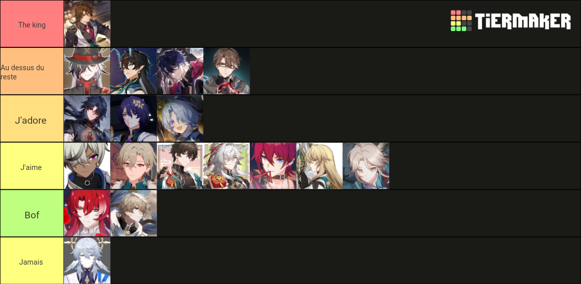 HSR Boys/Honkai Star Rail guys/males/men Tier List (Community Rankings ...