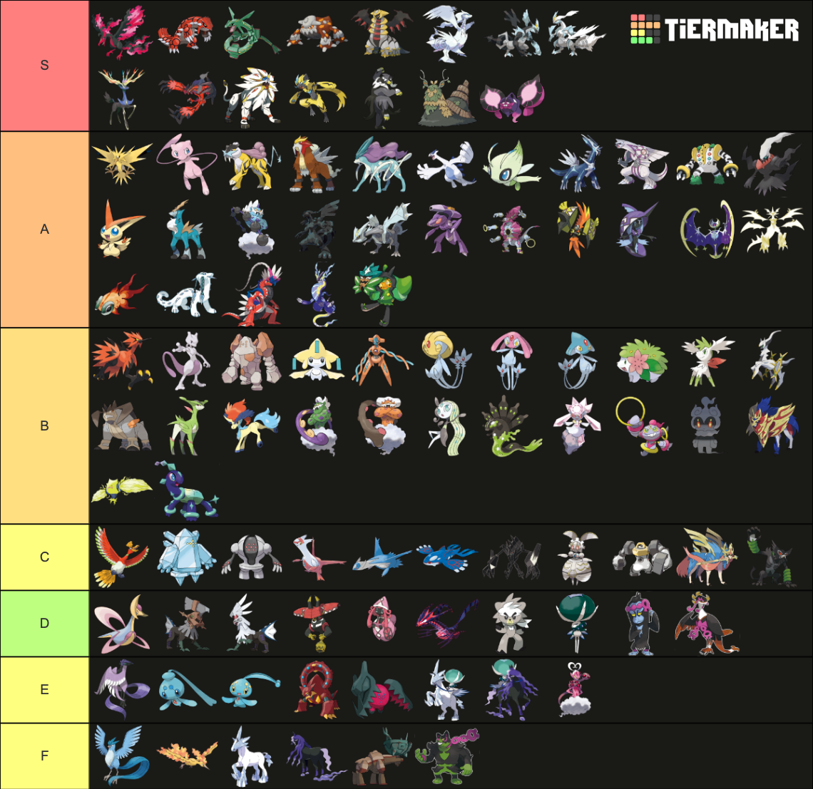 Every Legendary Pokemon tierlist (includes UBs and Paradox) Tier List ...