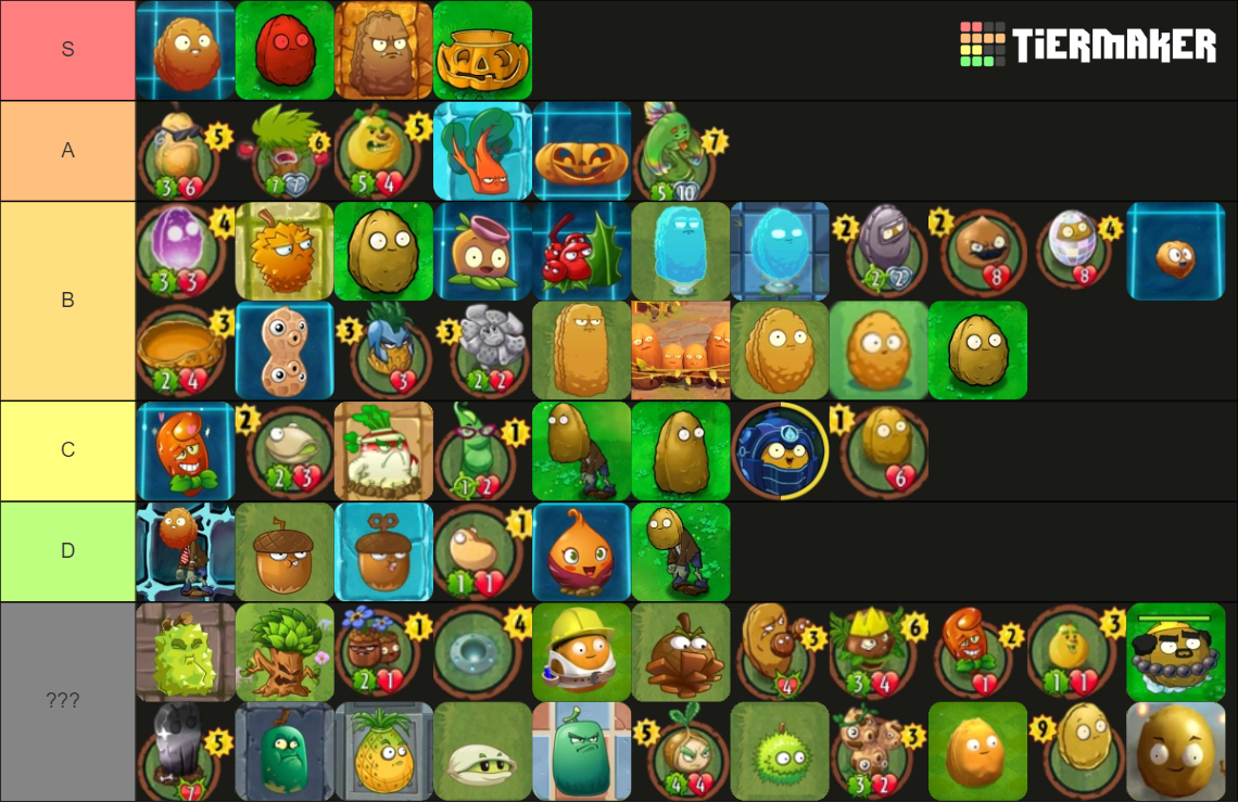 Plants Vs Zombies ULTIMATE NUT EDITION Tier List (Community Rankings ...