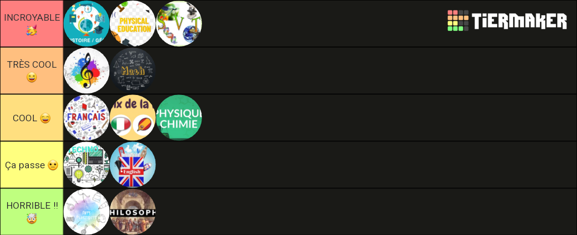 Les matières scolaire 🏫 Tier List (Community Rankings) - TierMaker