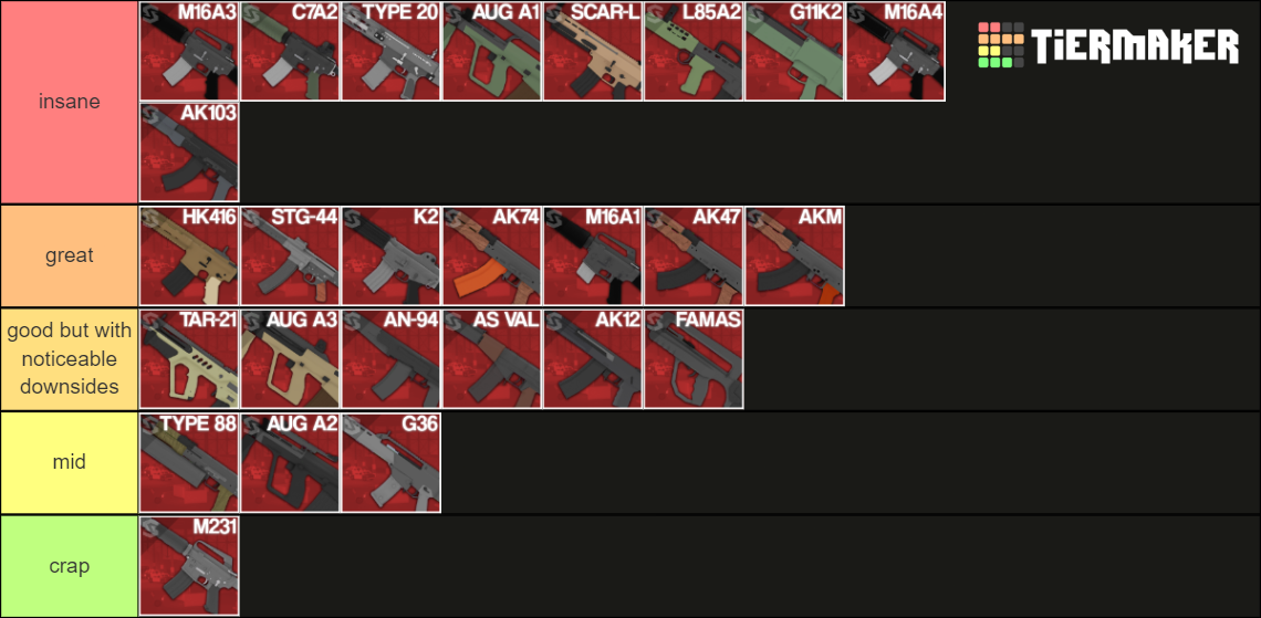 Phantom Forces Weapons 10.1.0 (01/01/24) Tier List (Community Rankings ...