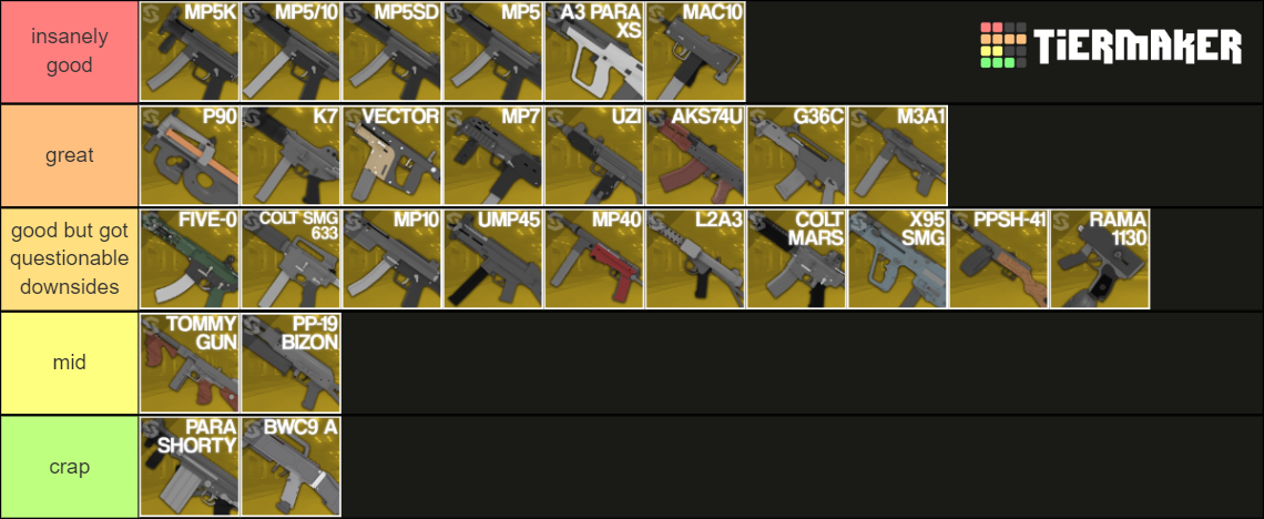 Phantom Forces Weapons 10.1.0 (01/01/24) Tier List (Community Rankings ...