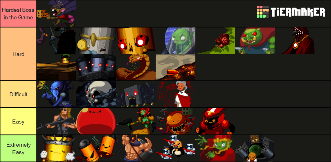The Bosses of Enter the Gungeon Tier List (Community Rankings) - TierMaker
