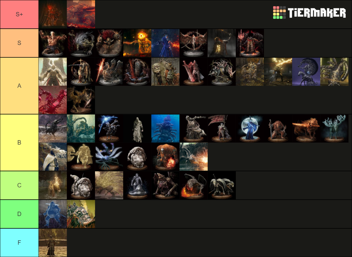 Elden Ring bosses (including DLC) Tier List (Community Rankings) - TierMaker