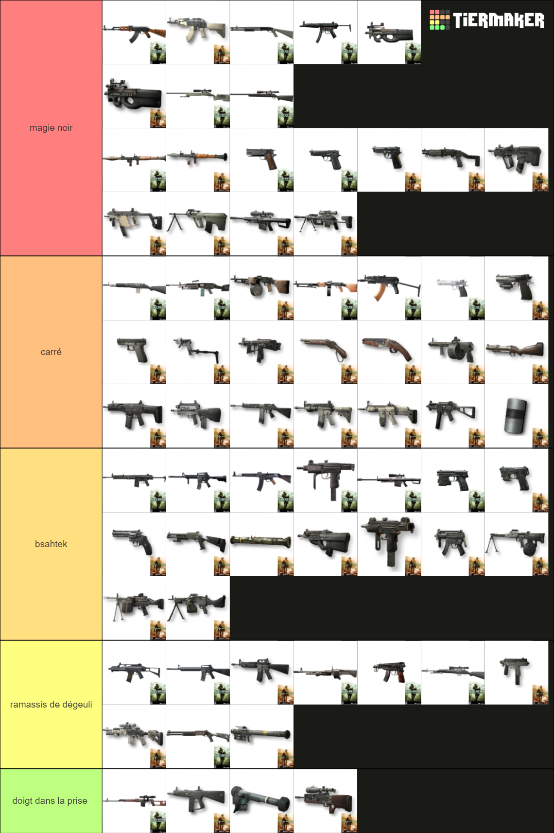 CoD Modern Warfare (Original Trilogy) Weapon (WIP) Tier List (Community ...