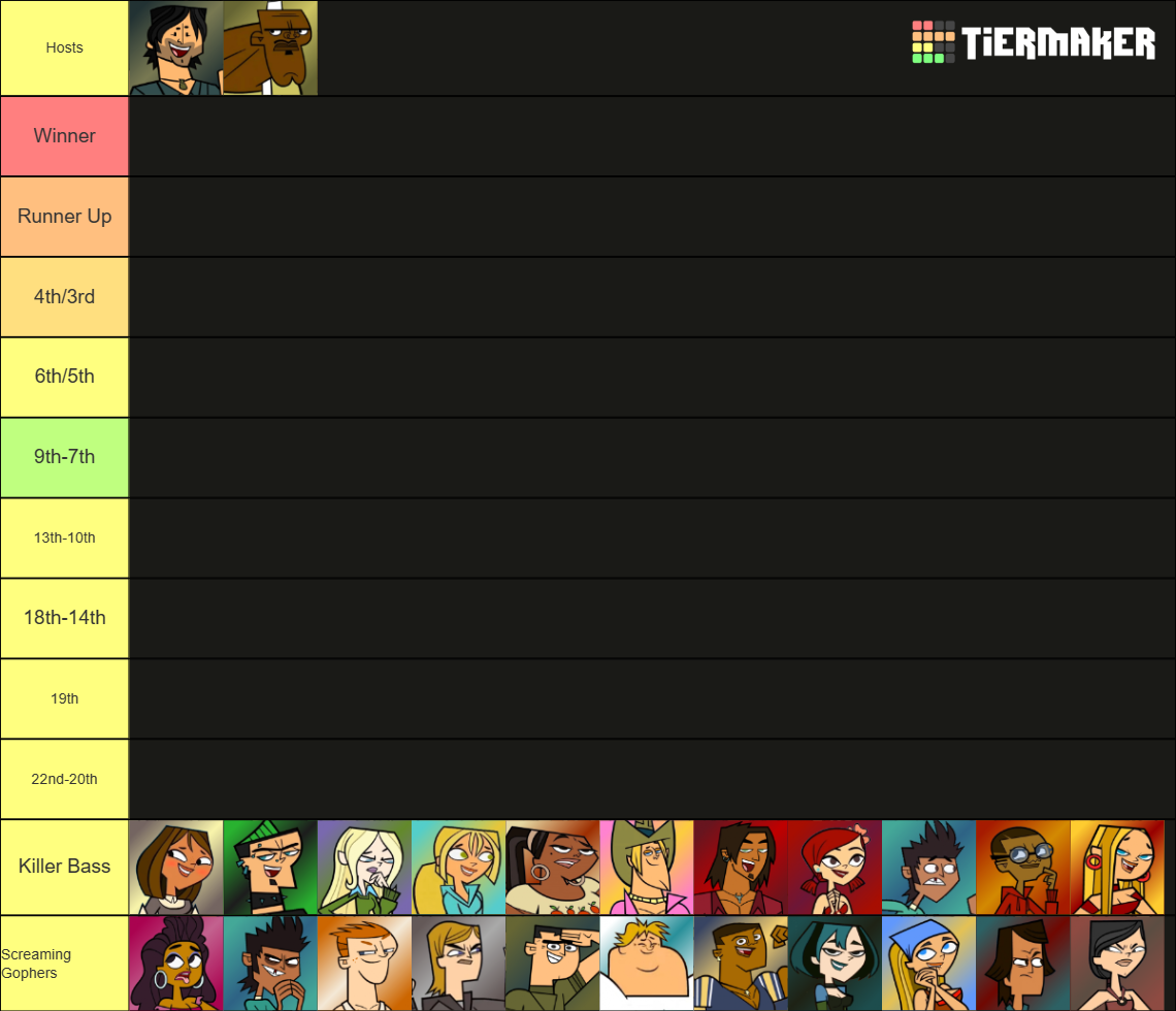 Total Drama All Stars Upgraded Cast Tier List (Community Rankings ...