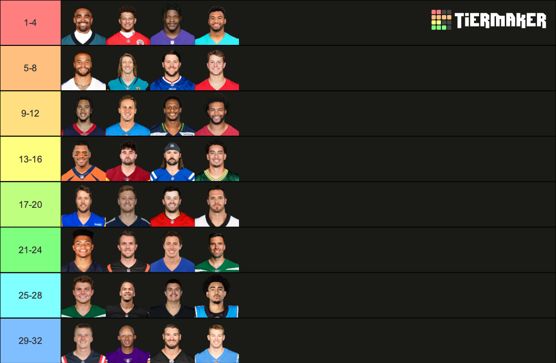 NFL Starting Quarterbacks Tier List (Community Rankings) - TierMaker