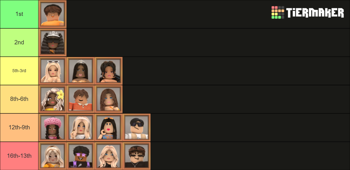 Big Brother Backstab: Season 14 Tier List (Community Rankings) - TierMaker