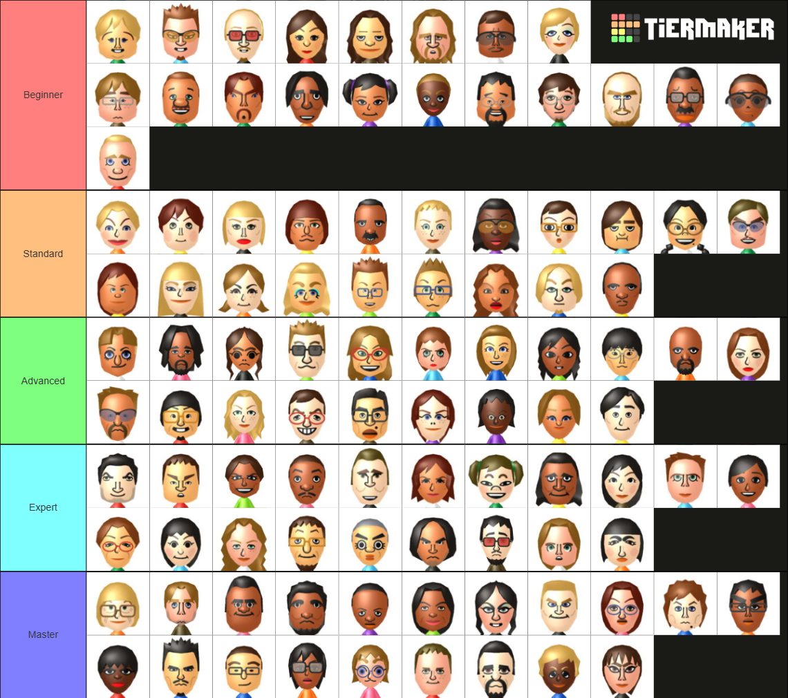 Wii Sports + Resort CPU Miis Tier List (Community Rankings) - TierMaker