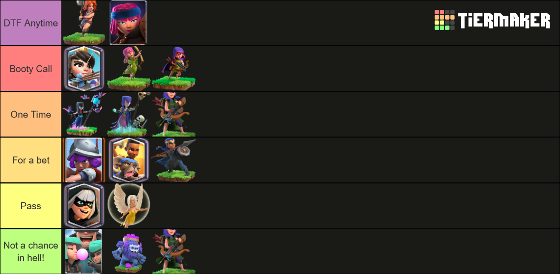Supercell females Tier List (Community Rankings) - TierMaker