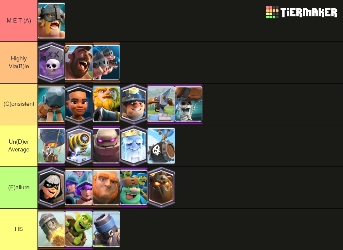 Clash Royale Win Conditions Tier List (Community Rankings) - TierMaker