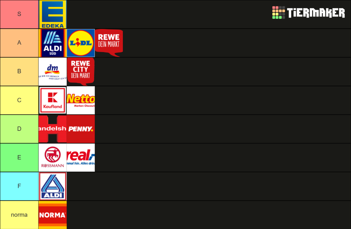 German Supermarket (2021) Tier List (Community Rankings) - TierMaker