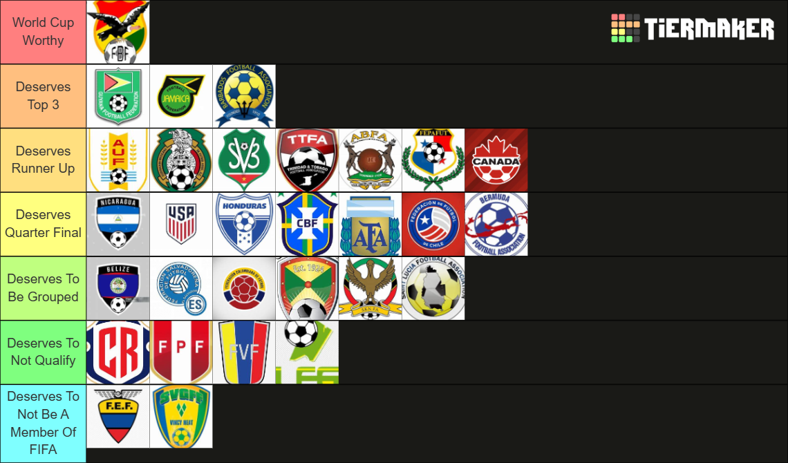 North and South American Countries National Team Tier List (Community ...