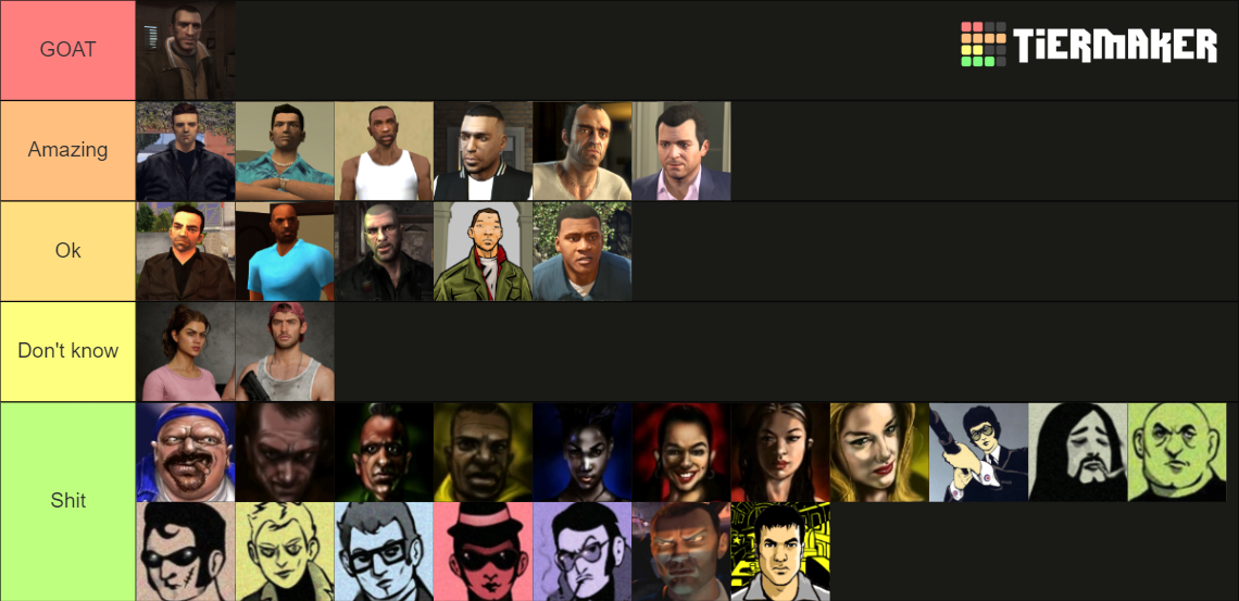 GTA Protagonists (GTA 1-6) Tier List (Community Rankings) - TierMaker