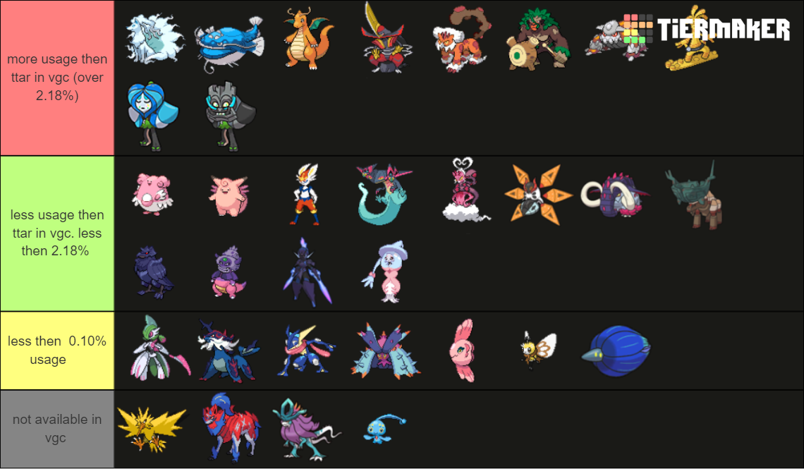 SV OU November 2023 Tier List (Community Rankings) - TierMaker