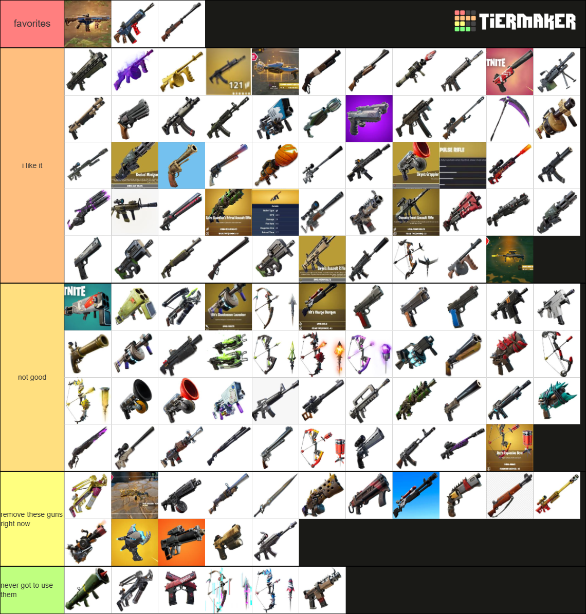 Fortnite Guns Tier List (Community Rankings) - TierMaker