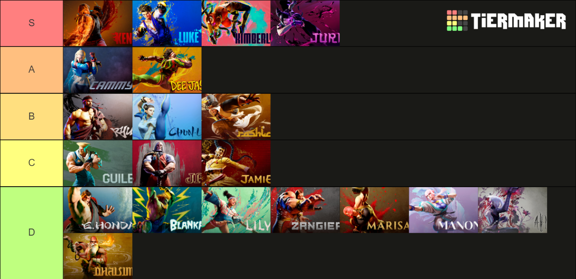 Street Fighter 6 Characters (up to A.K.I.) Tier List (Community Rankings) - TierMaker