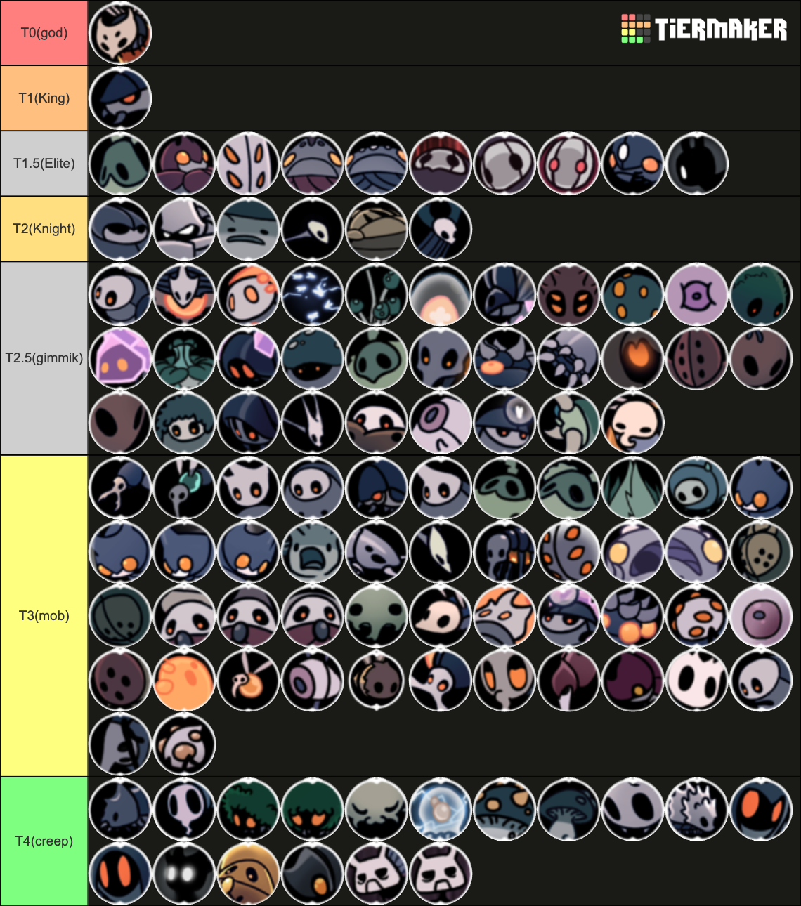 All Hollow Knight Enemies Tier List (Community Rankings) - TierMaker