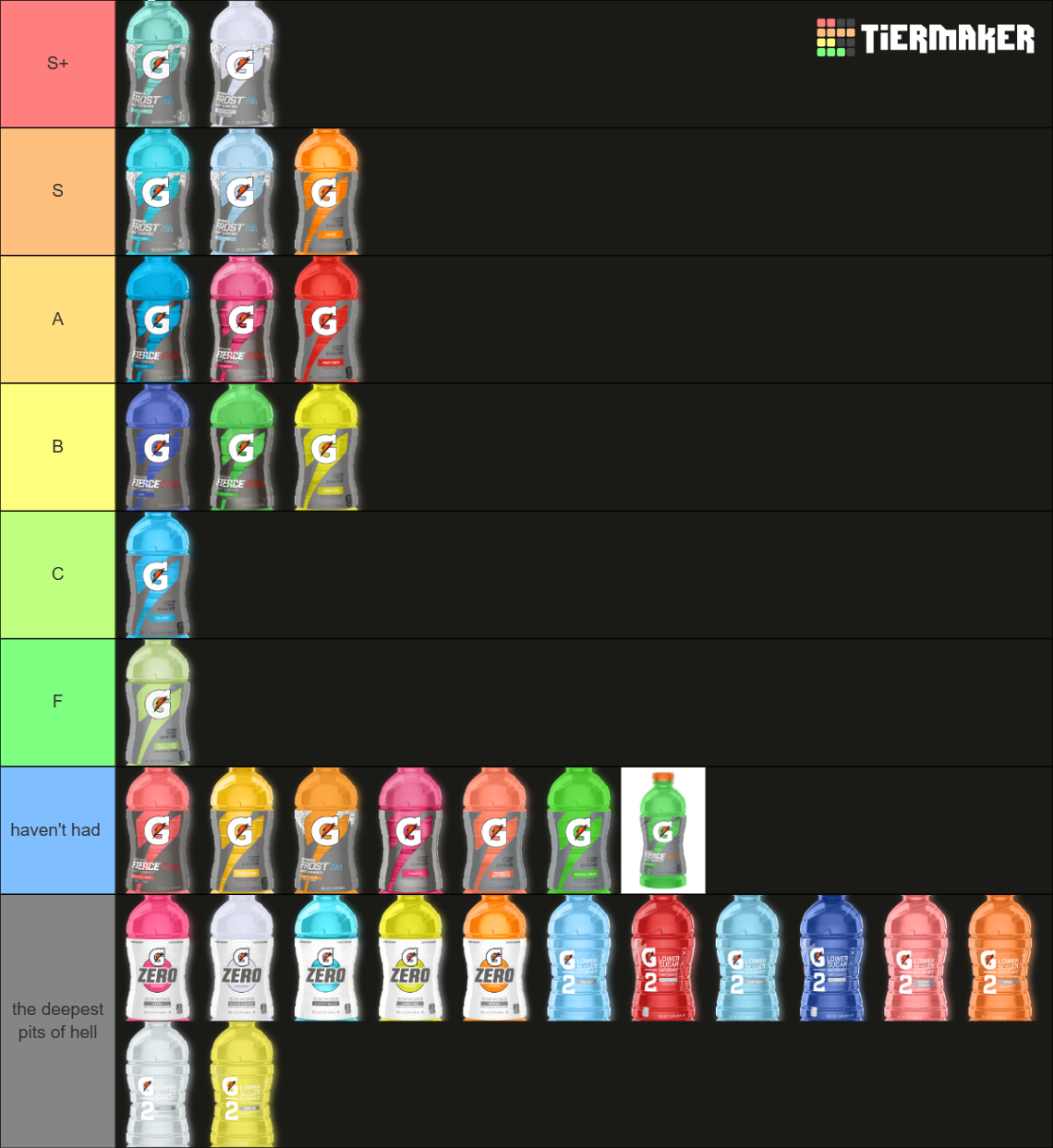Ultimate Gatorade Flavor Tier List (Community Rankings) - TierMaker